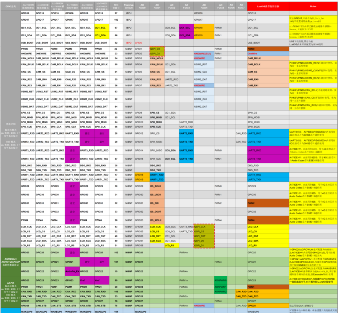 从硬件到UI全流程，高效LCD开发最佳拍档-CSDN博客