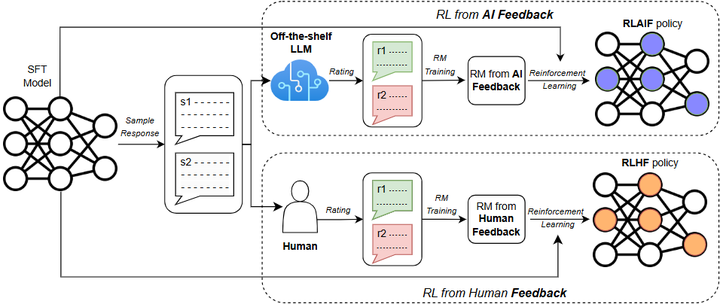 2025年最新LLM post-training的新方法小总结_rlhf diagram-CSDN博客