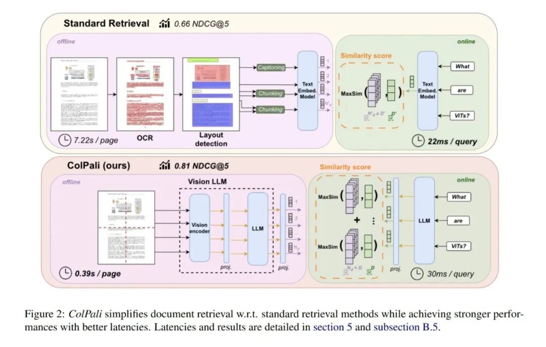视觉大模型VLM到底需要什么样的数据？这些数据又是怎么来的？_vlm 3d理解综述-CSDN博客