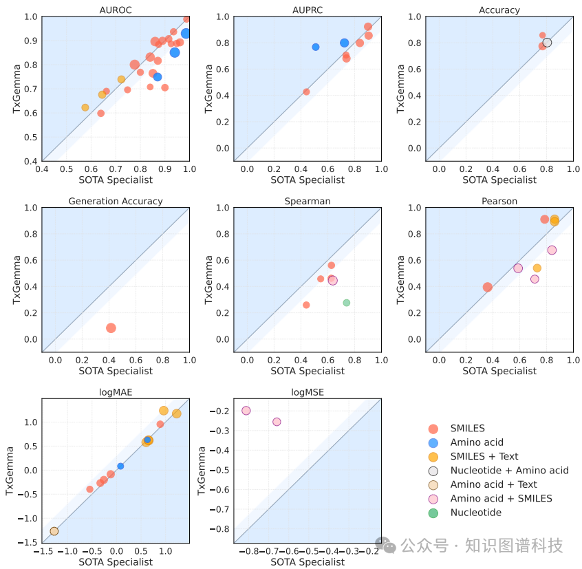 TxGemma-谷歌DeepMind发布高效药物研发大模型智能体_txgemma官网-CSDN博客