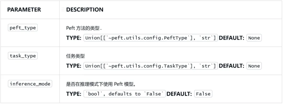 什么是IA3微调？使用MindSpore NLP对RoBERTa-Large进行IA3微调实践-CSDN博客