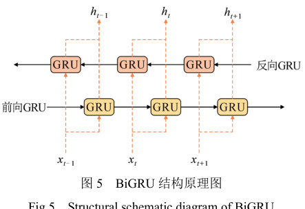 【负荷预测】基于TCN-BiGRU的负荷预测研究（Python代码实现）_bigru python代码-CSDN博客