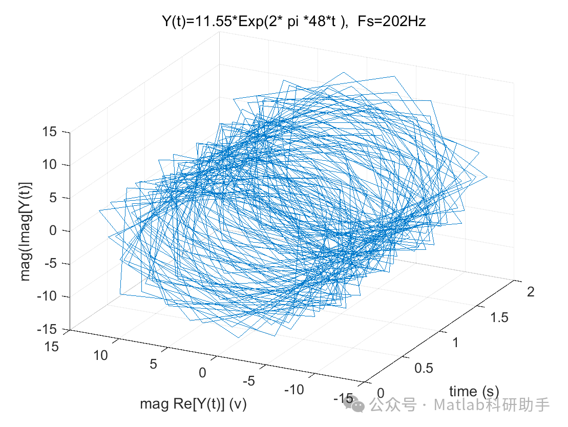 【信号处理】PSD（功率谱密度）和调整FFT的幅度谱研究附Matlab代码_matlab psd-CSDN博客