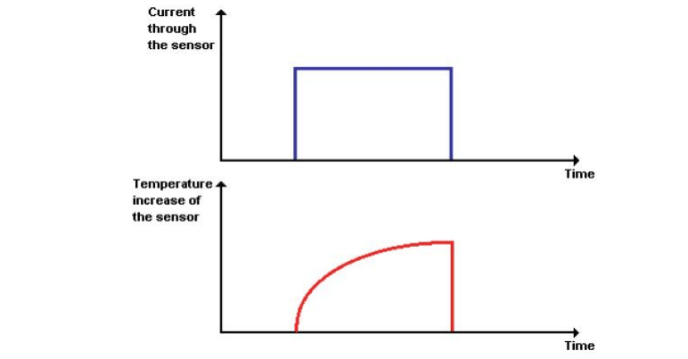 热学性能测试：导热系数仪（Hotdisk） _hotdisk导热系数测量原理-CSDN博客