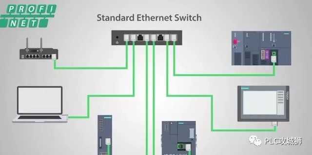 一篇文章明白 Profibus 和Profinet的关键点_profinet和profibus的区别-CSDN博客