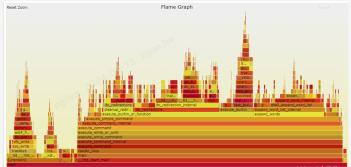 操作系统开发的gdb调试器-CSDN博客