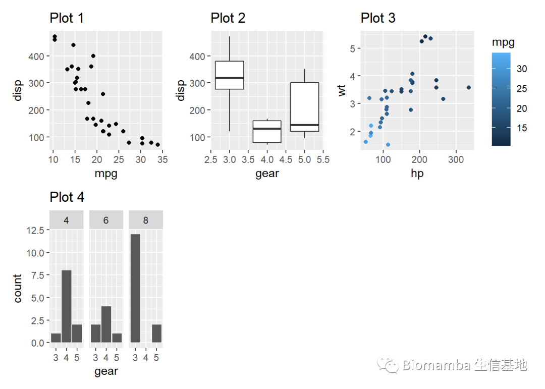 patchwork:正经生信人拼图谁用AI啊？-CSDN博客