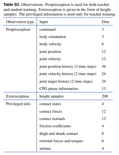 legged-robot关于locomotion、Navigation任务主要文章速览-CSDN博客