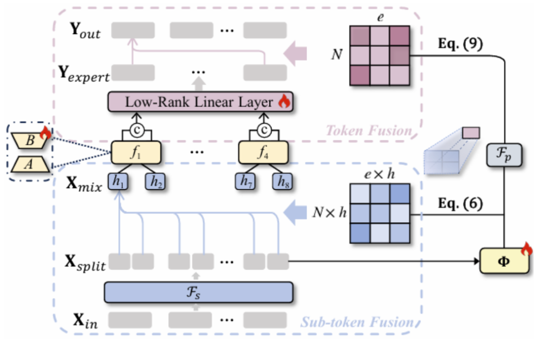 拿下Oral！CVPR 2026 SEATrack：高效的多模态跟踪器-CSDN博客
