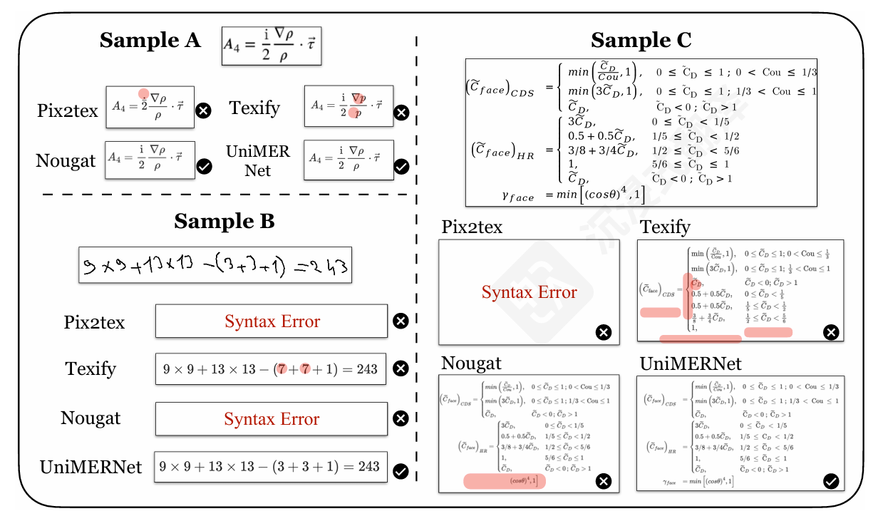 FreeTex背后的算法：UniMERNet算法解读_unimernet: a universal network for real-world math-CSDN博客