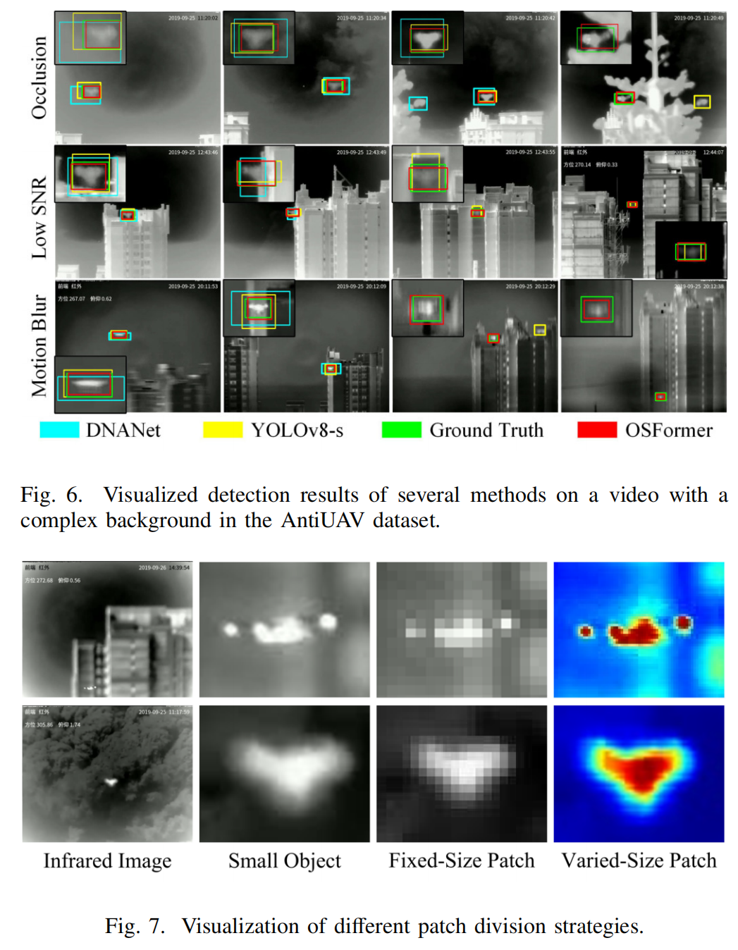 TIP 2025 | 北理提出 OSFormer：一步式 Transformer 革新红外小目标检测，精度效率双 SOTA-CSDN博客