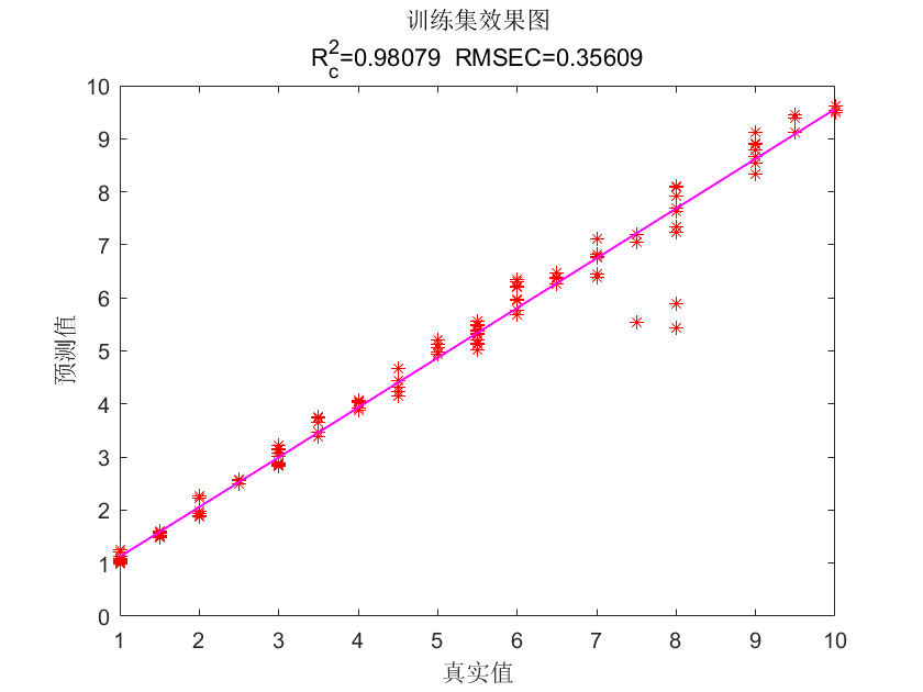 Bayes/BO-CNN-LSTM、CNN-LSTM、LSTM三模型多变量回归预测Matlab代码-CSDN博客