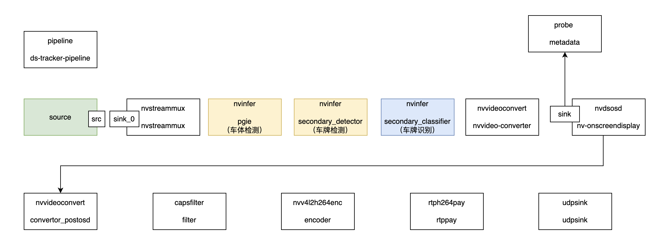 LPRnet 车牌检测、车牌识别-CSDN博客