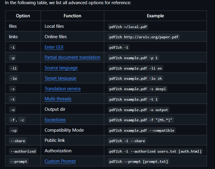 PDF科研文献与图书翻译神器PDFMathTranslate部署与使用_pdf2zh-CSDN博客