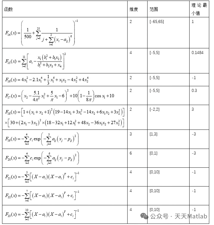 2025最新智能优化算法：野燕麦优化算法（Animated Oat Optimization Algorithm, AOO）附MATLAB代码_燕麦算法-CSDN博客