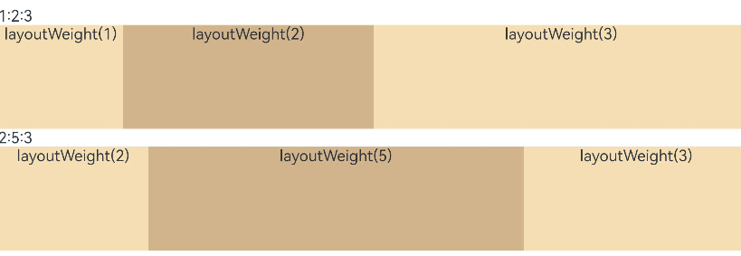 5、鸿蒙HarmonyOS Next开发：线性布局 (Row/Column)_鸿蒙 row-CSDN博客