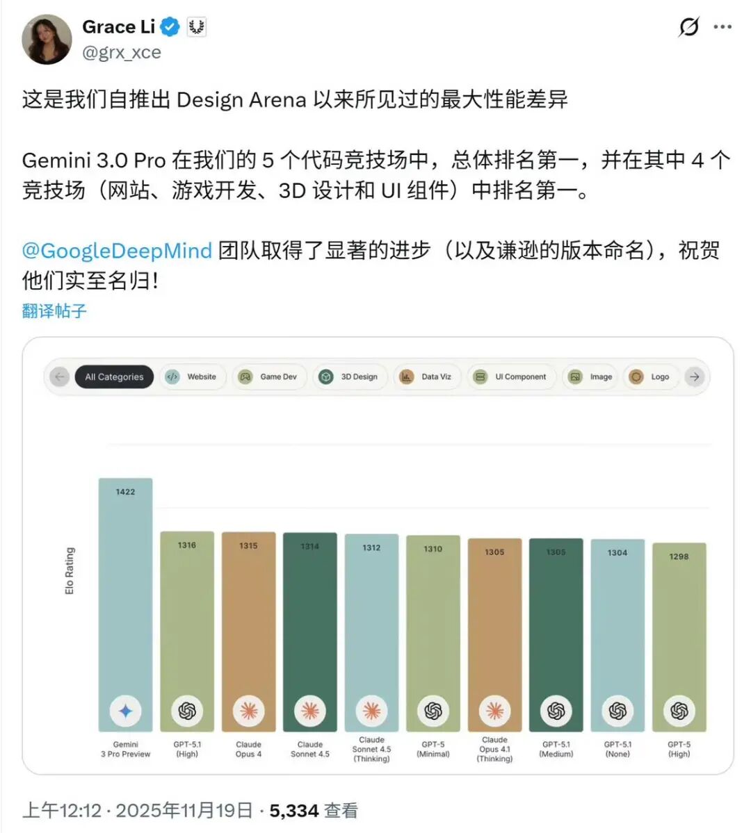 Gemini 3 Pro横空出世，一键打造3D模型与网站，程序员的新时代来了！-CSDN博客