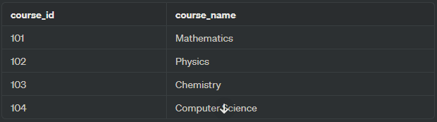 How to Use Full Outer Join in MySQL-CSDN博客
