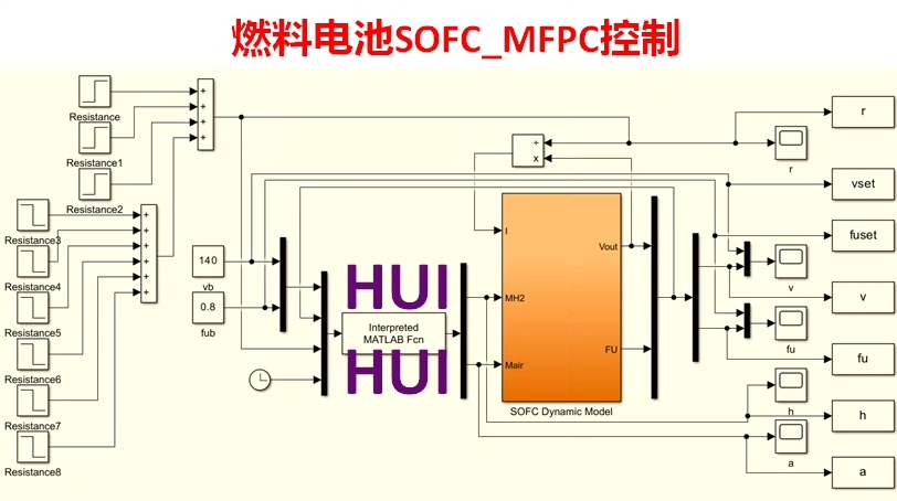 燃料电池发电系统SOFC-MFPC控制的simulink/MATLAB仿真模型，附相关文献_matlab固体氧化物电解模拟案例-CSDN博客