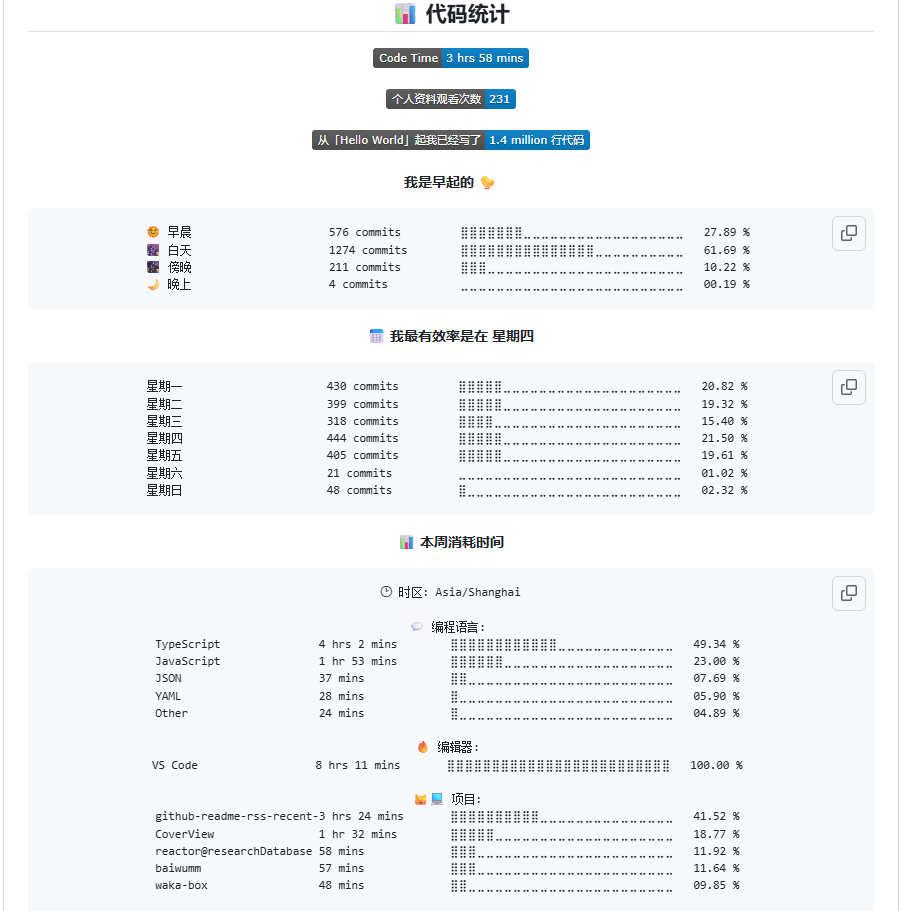 让 GitHub 个人主页更专业：用 WakaTime 实现动态代码统计-CSDN博客