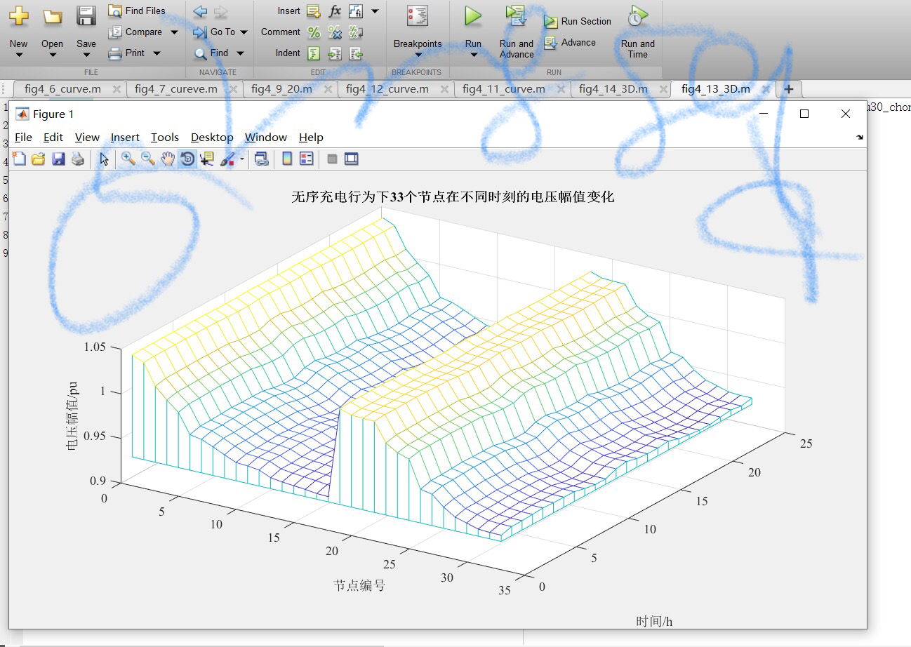 IEEE33节点系统Simulink仿真结构](仿真图链接-CSDN博客