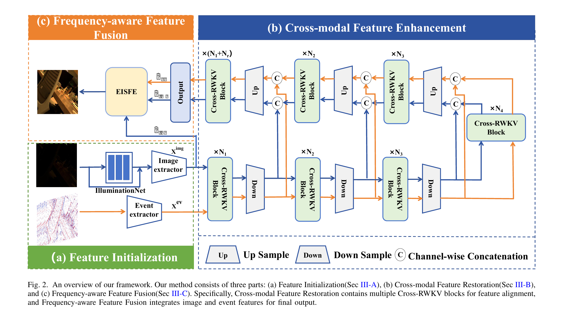 RWKV 社区七月动态：RWKV7-G0 7.2B 模型发布，8 篇高质量论文_an efficient image fusion network exploiting unify-CSDN博客