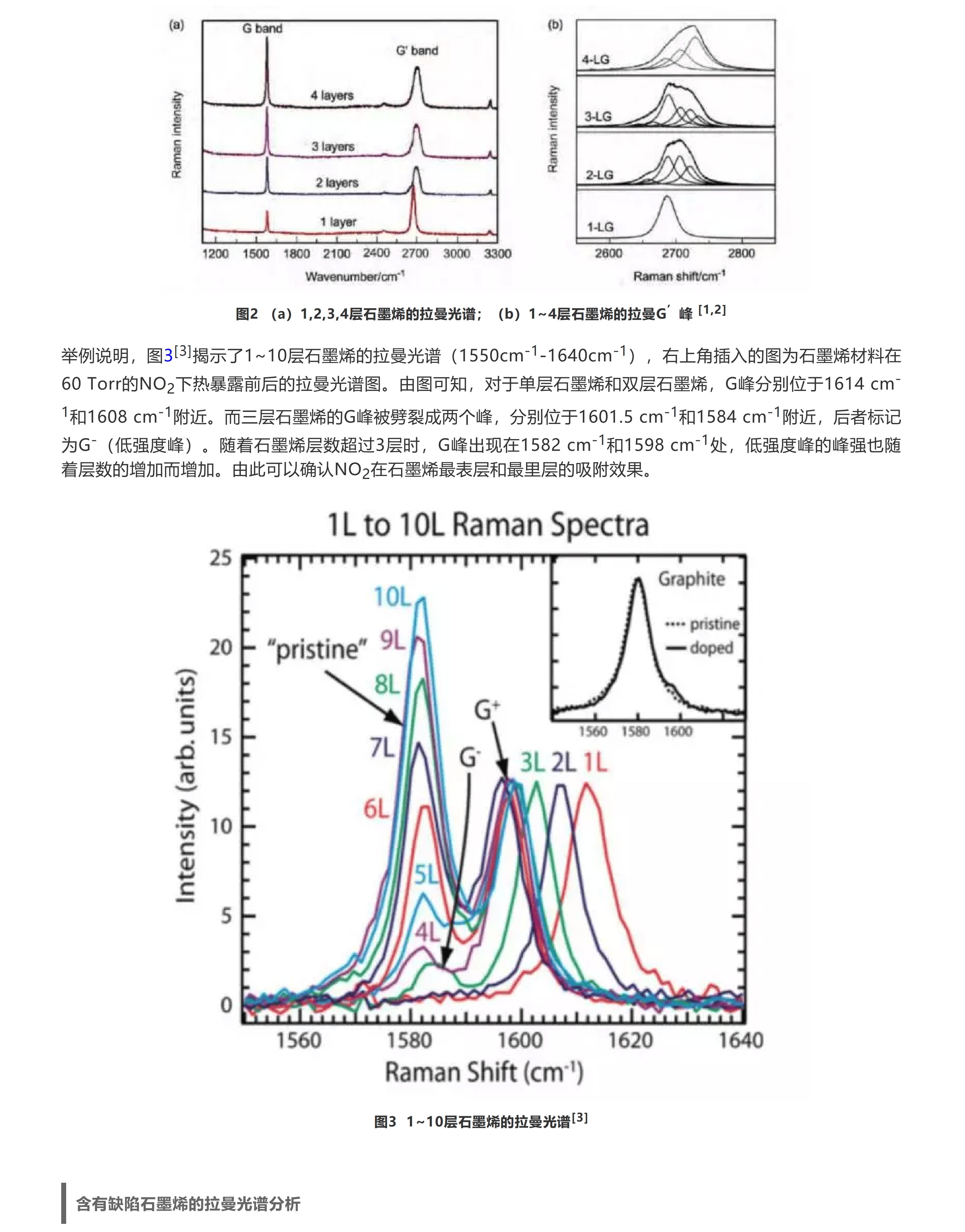 绝对干货：石墨烯拉曼光谱（Raman）测试详解-CSDN博客