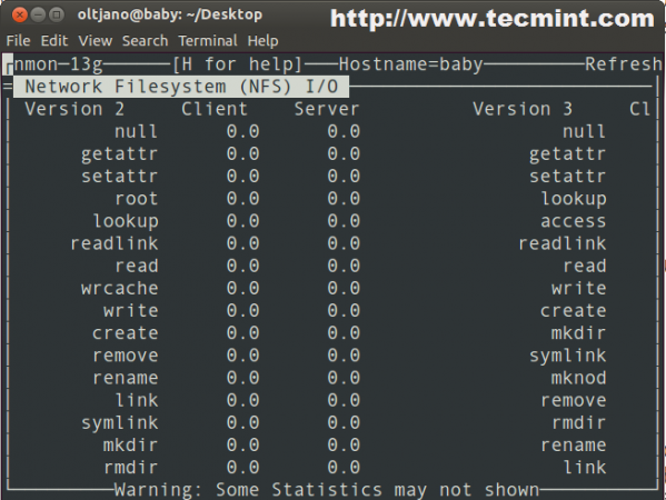 Nmon – Monitor Linux System and Network Performance-CSDN博客