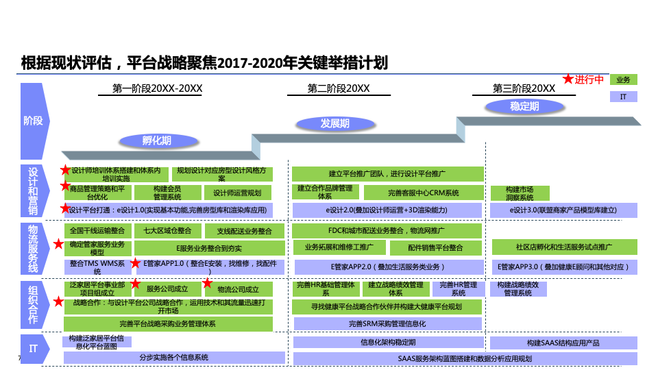 IBM九牧战略顶层设计项目2025远期战略（ 附下载）-CSDN博客