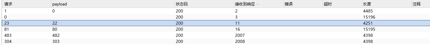 php中ssrf的伪协议详解以及实战_ssrf+php伪协议+rce命令过滤-CSDN博客