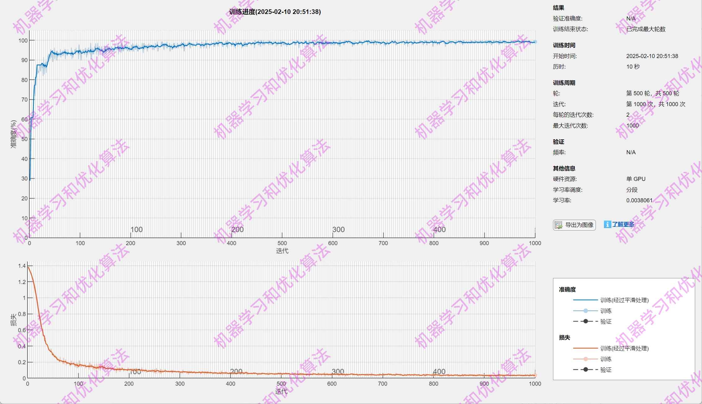Matlab 基于红嘴蓝鹊算法优化双向长短期记忆神经网络(RBMO-BiLSTM)的数据多特征分类预测 (多输入单输出)-CSDN博客