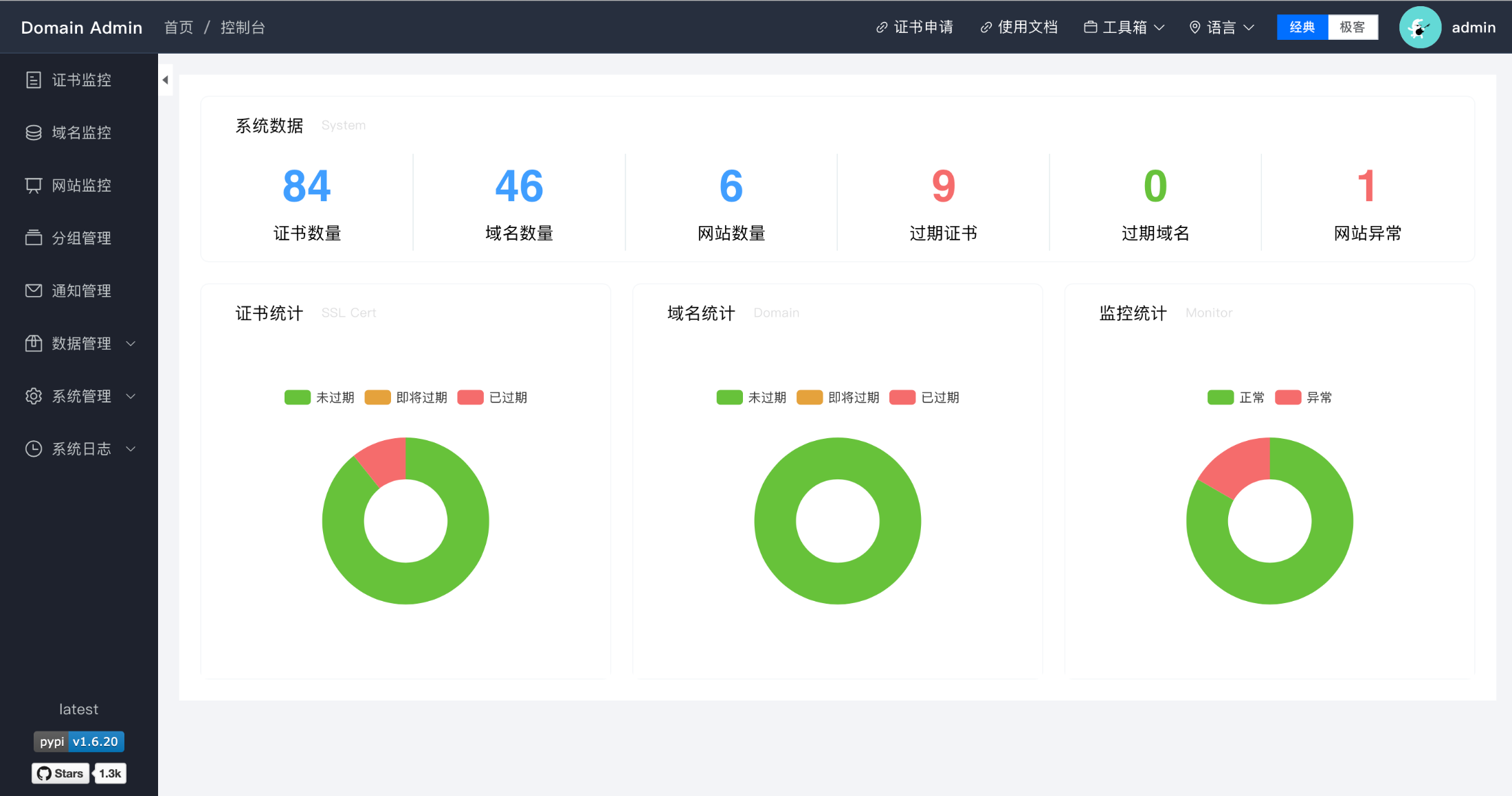 Domain Admin：域名SSL证书监控+自动续签，运维从此0焦虑-CSDN博客