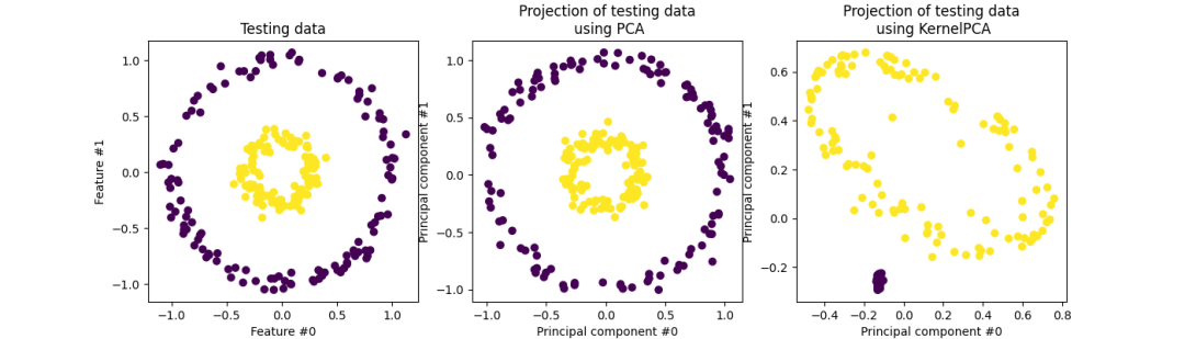 一文彻底搞懂机器学习 - 聚类与降维（Clustering And Dimensionality Reduction）_降维 ai-CSDN博客