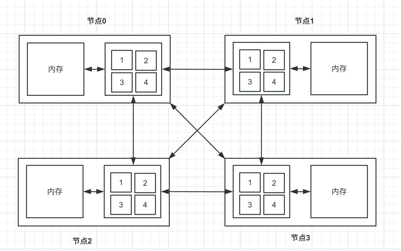 Java多线程总结（一）：一些理论基础_多线程 mesa 原则-CSDN博客