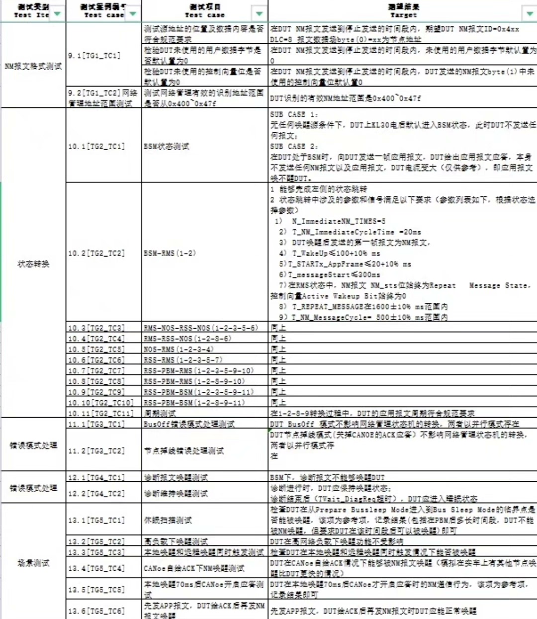Canoe-Autosar网络管理自动化测试脚本 Capl源码，全套，修改项目配置可以直接使用..._canoe自动化测试脚本-CSDN博客
