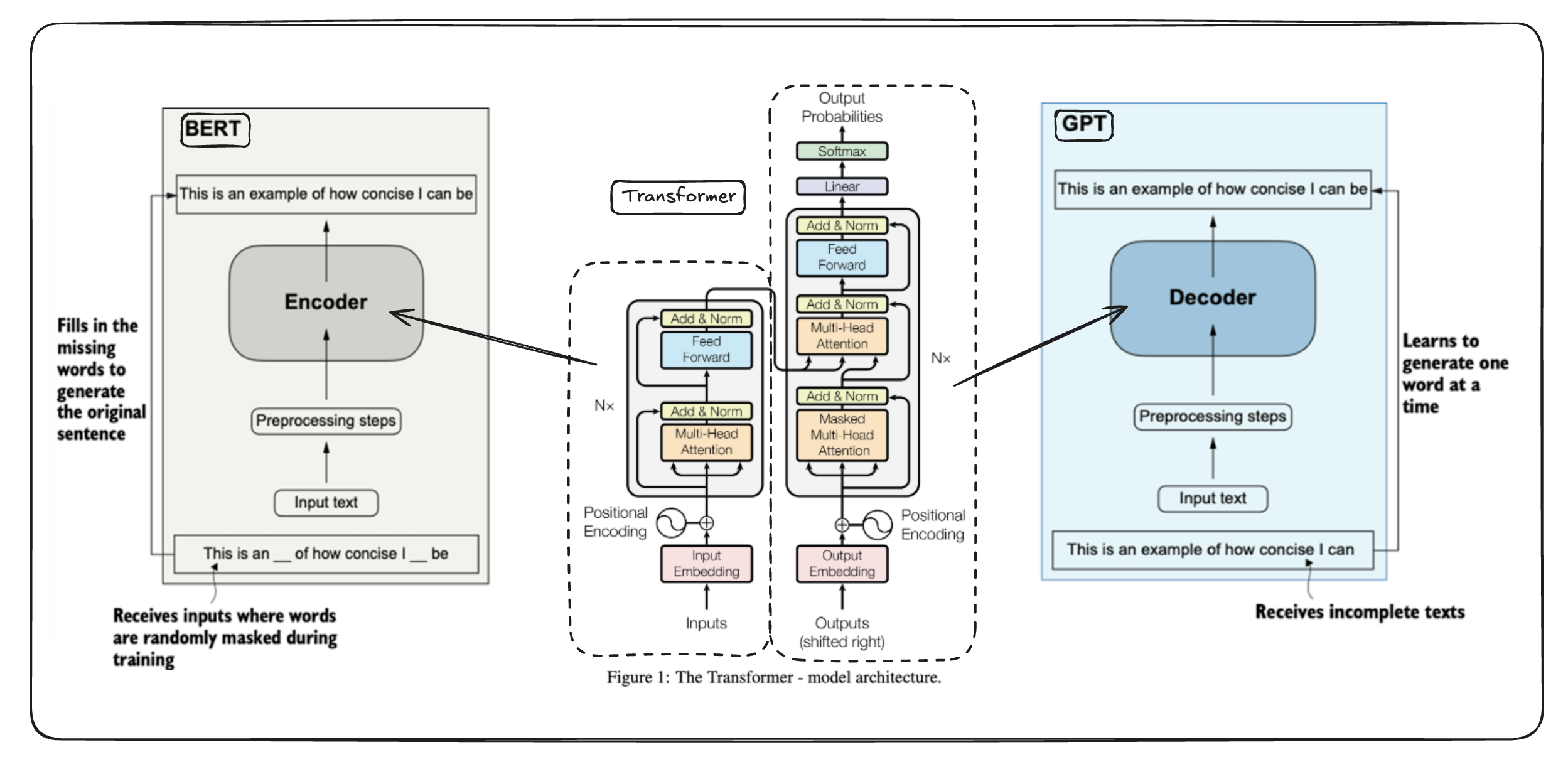 BERT 与 RoBERTa：从模型原理到训练策略优化_bert roberta区别-CSDN博客
