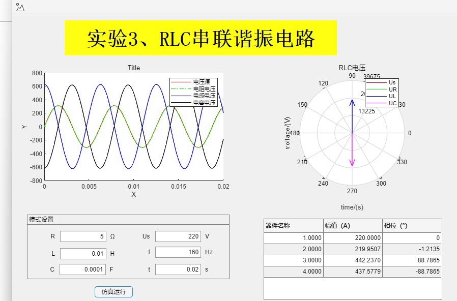 Matlab Simulink App Designer GUI设计：RLC谐振试验电路原理分..._rlc串联电路实验simulink仿真与 ...