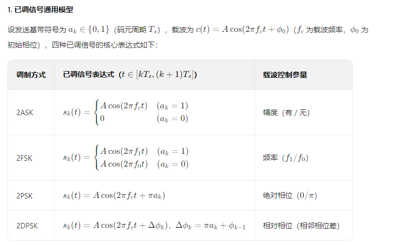 【数字信号调制】基于2ASK、2FSK、2PSK、2DPSK相干与非相干调制解调附Matlab代码-CSDN博客