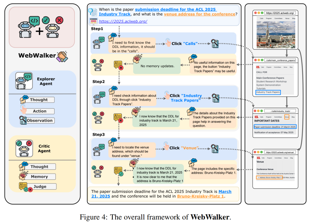 通义WebWalker: 大模型乘风破浪，探索网页深海-CSDN博客