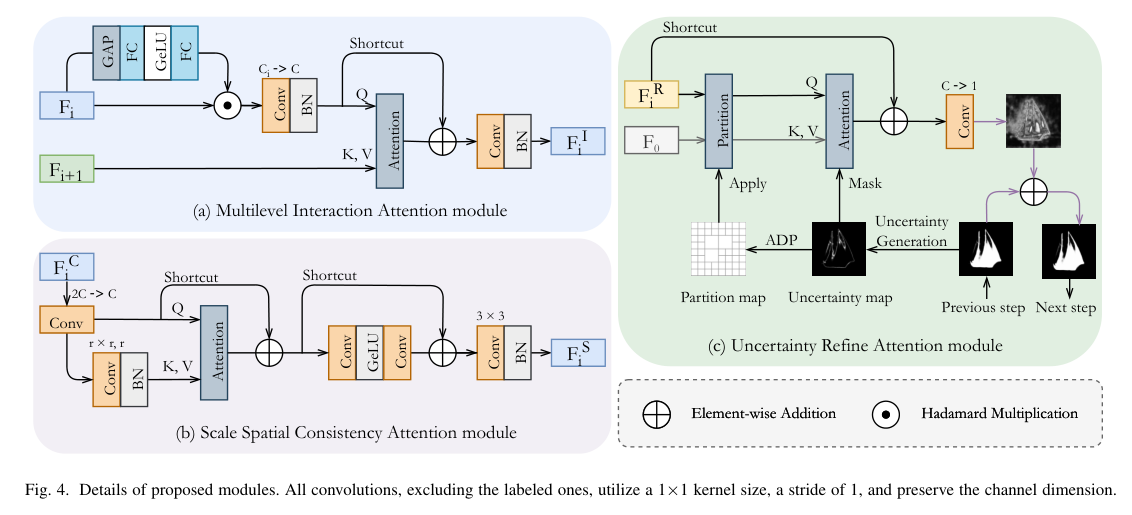 显著目标检测（Salient Object Detection, SOD）-CSDN博客