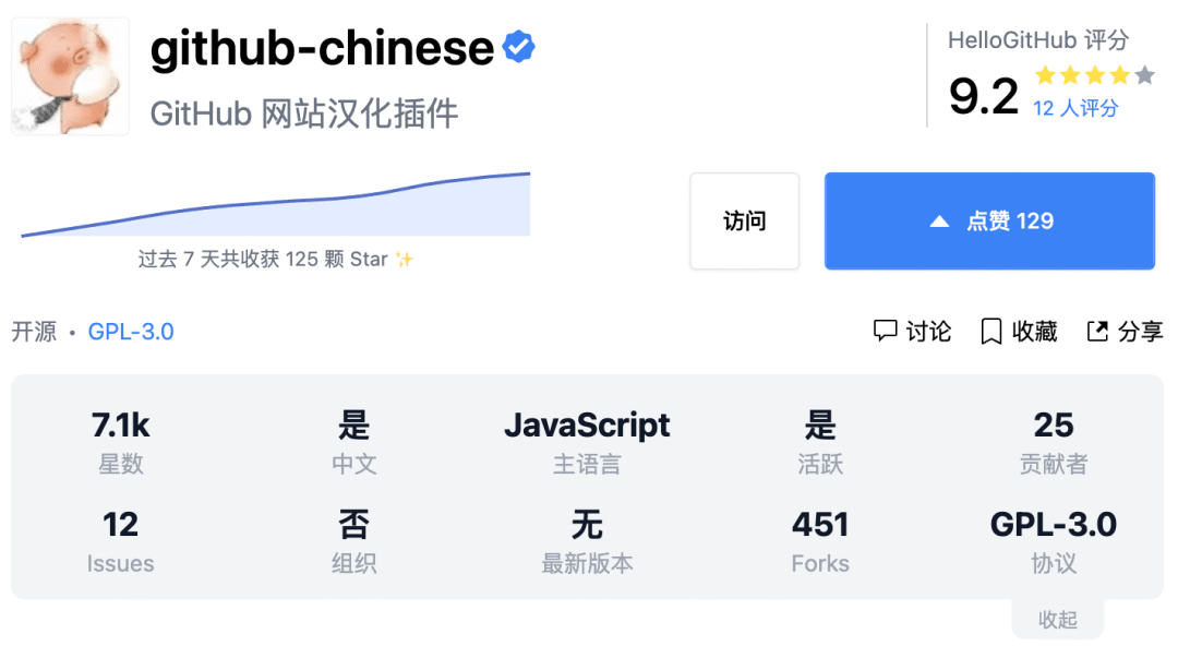 盘点！HelloGitHub 年度热门开源项目-CSDN博客