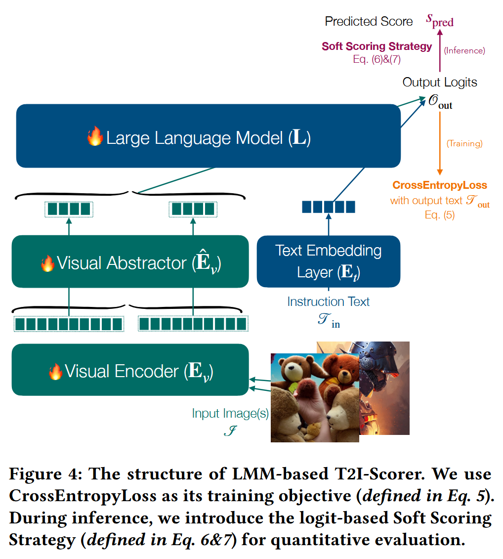 T2I-Scorer: Quantitative Evaluation on Text-to-Image Generation via ...