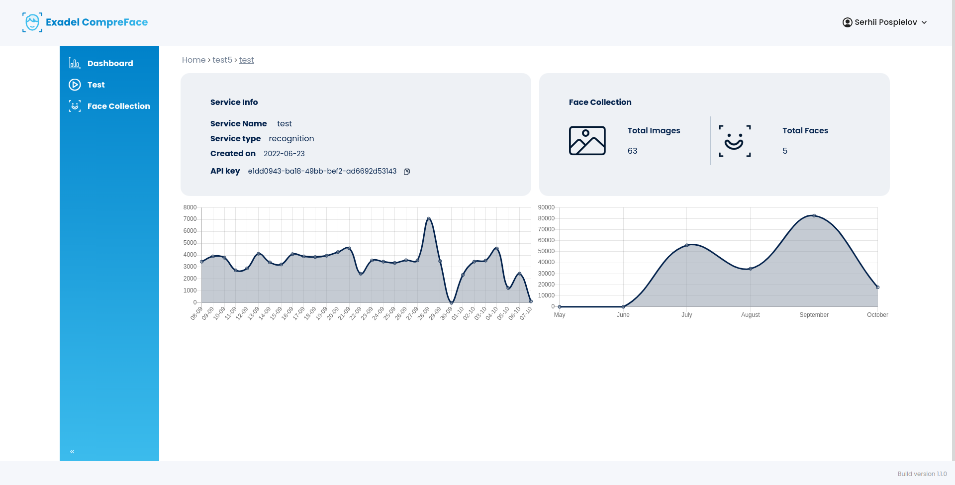 CompreFace：Star6.1k,Github上火爆的轻量化且强大的人脸识别库，api,sdk都支持_compreface 如何训练自己的模型-CSDN博客