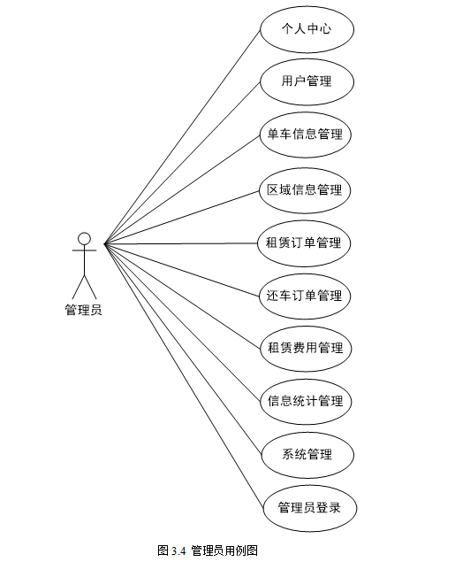 计算机毕业设计，基于ssm的高校共享单车管理系统，附源码+数据库+论文+开题+任务书，包远程安装调试运行-CSDN博客