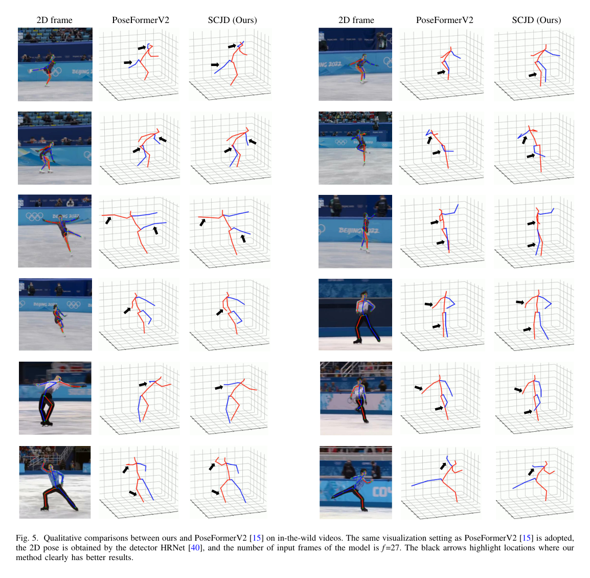 3D人体姿势估计（HPE）SCJD: Sparse Correlation and Joint Distillation for Efficient 3D Human Pose ...