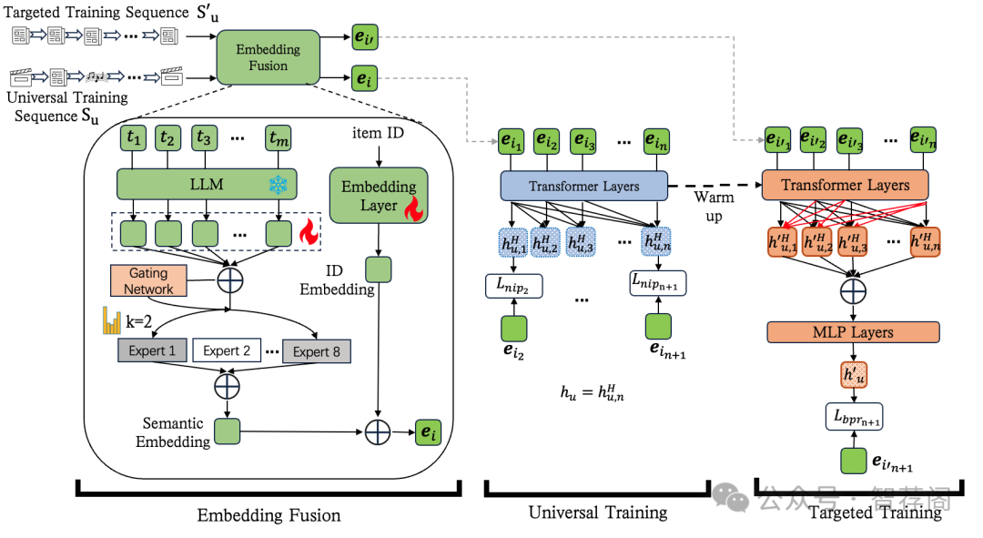 论文分享 | 推荐系统最新进展_precise: pre-training sequential recommenders with-CSDN博客