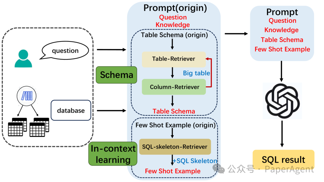 NL2SQL终结者来了！RB-SQL框架超详细解读，复杂查询一篇搞定！-CSDN博客