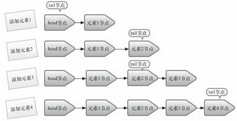 09并发容器篇（D2_其它容器（D5_ConcurrentSkipListSet））-CSDN博客