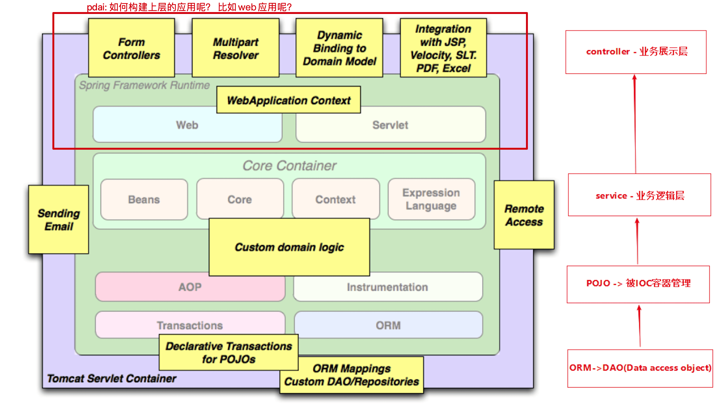 SpringMVC请求流程-CSDN博客