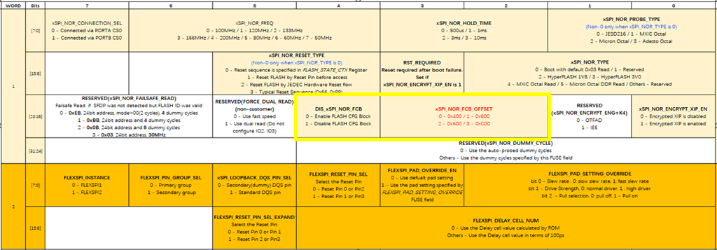 痞子衡嵌入式：恩智浦i.MX RT1180系列MCU启动那些事（2）- Boot配置(BOOT Pin/eFUSE)-CSDN博客
